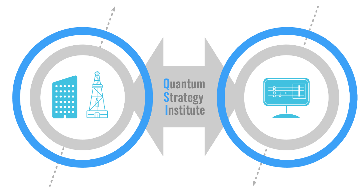 Quantum Strategy Institute – Where Quantum Meets Business